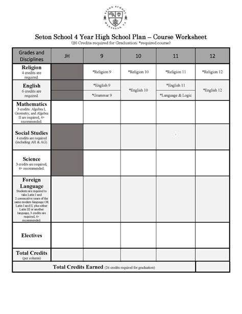 Four Year High School Plan Course Worksheet Seton School Manassas