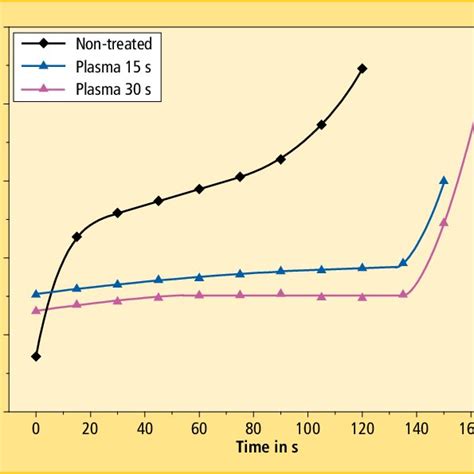 particle size distribution function fig 3 turbidimetry of fillers