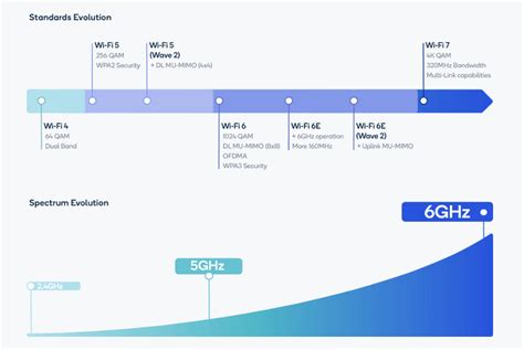 Qualcomm Unveils Wi Fi 7 For Faster Connectivity Xiaomiui Net