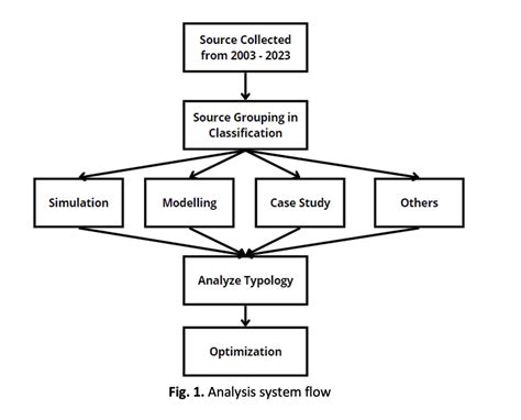 The Advancement Of Artificial Intelligences Application In Hybrid