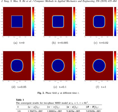 Table From A Diffuse Interface Model And Semi Implicit Energy Stable Finite Element Method For