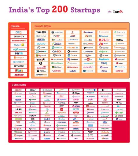 Prasanna Lohar On Linkedin Startups India Funding Fintech Banking Startup 30 Comments