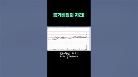종가베팅의 자리 Youtube
