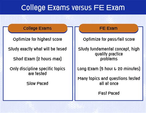 Are You Optimizing To Pass Your Fe Exam