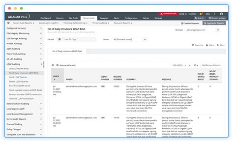 Windows Server Security Audit Tool Manageengine Adaudit Plus