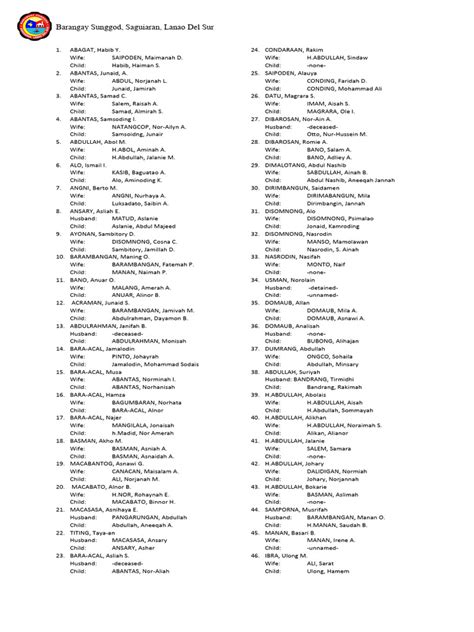 Ngcp List Pdf