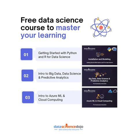 Power Of Python Boost Your Data Science Skills