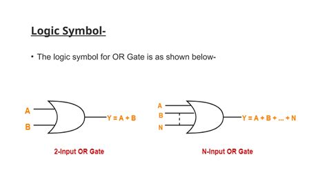 Lecture 1 Labdld Logic Gate Digital Logic Design Primar Lvl