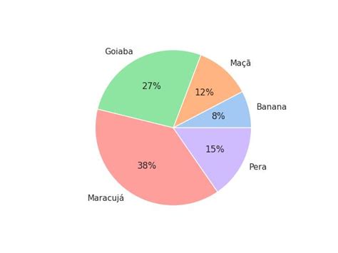Introdução à Biblioteca De Visualização Matplotlib E Seaborn Use Python