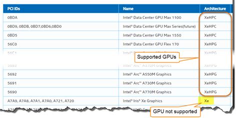 Get Started With Intel® Distribution For Gdb On Linux Os Host