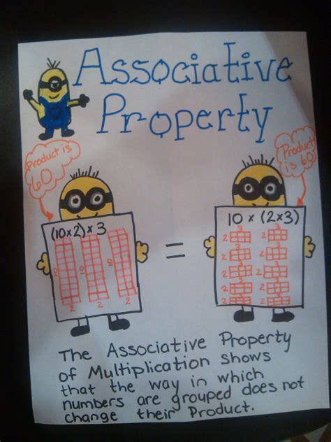 Associative Property Anchor Chart…image Only…love This Fourth Grade