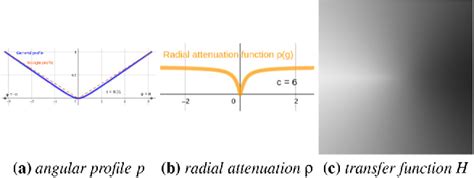 Figure 1 From Real Time Terrain Enhancement With Controlled Procedural Patterns Semantic Scholar