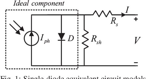 Figure 1 From A Rao Blackwellised Unscented Kalman Filtering For Mppt Estimation In Photovoltaic