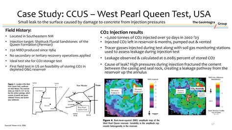 Will It Leak Discussions Of Leakage Risk From Subsurface Storage Of