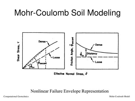 PPT Mohr Coulomb Model PowerPoint Presentation ID 219039