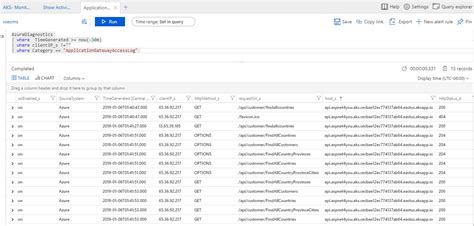 end to end tls ssl offloading with application gateway and kubernetes