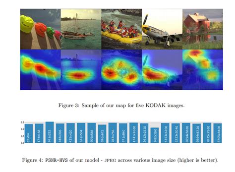 A Guide To Deep Learning Based Image Compression Fritz Ai