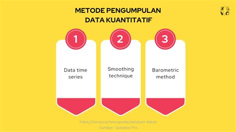 Metode Pengumpulan Data Jenis Dan Langkah Langkah 2023 Revou