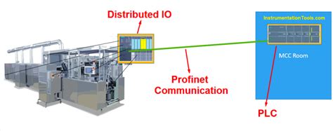 What Is Distributed Io Decentralized Peripherals In Plc