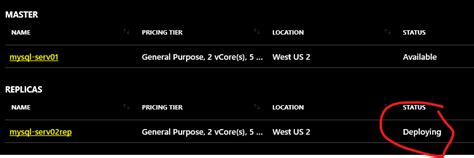 Github Raj Krishnamoorthymysql Read Replica On Azure And Gcp Information And Educational