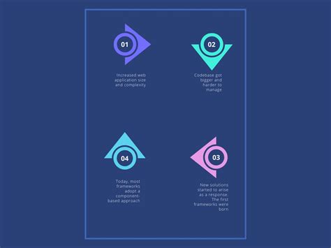 Angular Vs React A Component Based Battle By Piero Borrelli
