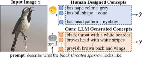 Figure From Language In A Bottle Language Model Guided Concept Bottlenecks For Interpretable