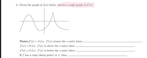 solved given the graph of f x below sketch a rough graph