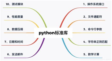 学习导航：100天精通python知识点预览，带你快速入门到黑科技python100天 Csdn博客