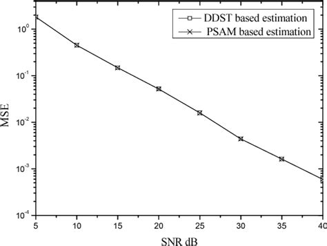 figure 3 from carrier frequency offset estimation based on data
