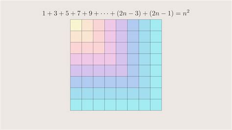 Visual Proof Sum Of Odd Integers Is A Square Youtube