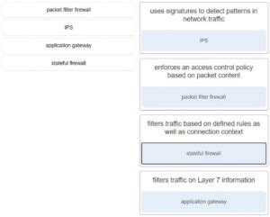Modules Network Infrastructure Security Group Exam Answers