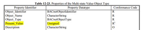 problem with use multi state value · issue 99 · ela compil bacnet · github