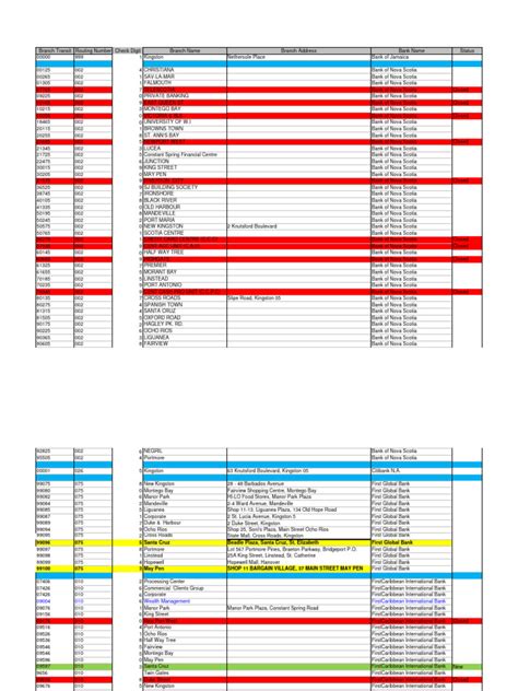 Ach Branch Codes Pdf Jamaica Banking