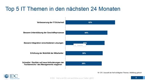 Wenig It Innovationen Bei Kmus Silicon De