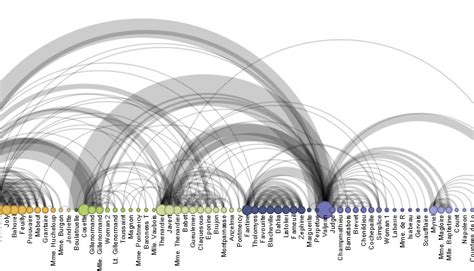 Javascript Charting Libraries