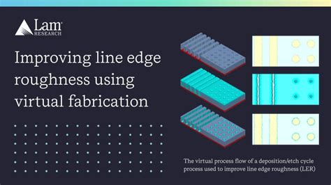 Lam Research On Linkedin The Variation In The Width Of A Lithographic Lam Research On Linkedin The Variation In The Width Of A Lithographic
