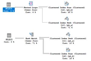 Cardinality Estimation Role In SQL Server