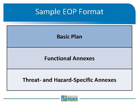 An Overview Of The Features Functions Of Eop