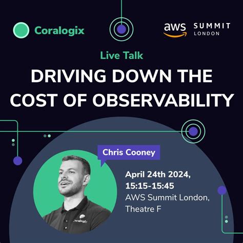 Coralogix On Linkedin Aws Observability