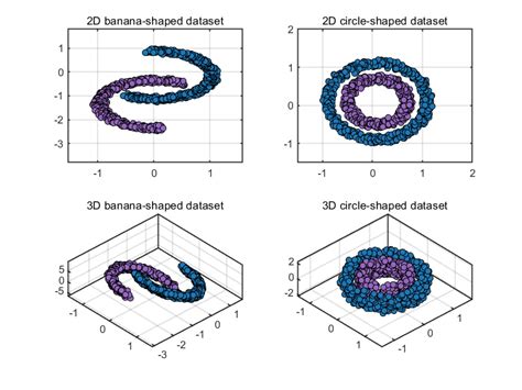 Binary Dataset File Exchange MATLAB Central