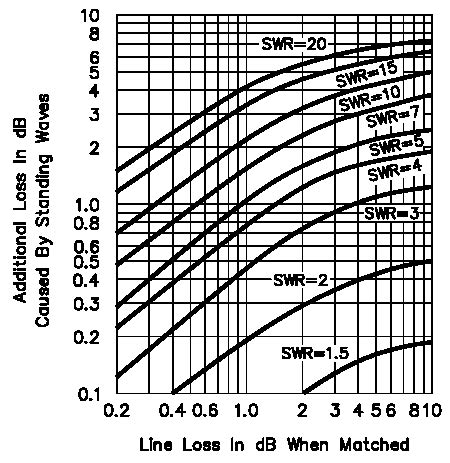 Swr Loss Chart A Visual Reference Of Charts Chart Master