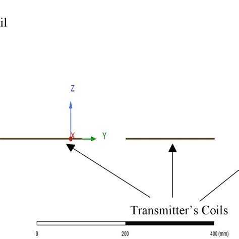 Output Voltage Of The Five Phase Interleaved Boost Converter At 30km H