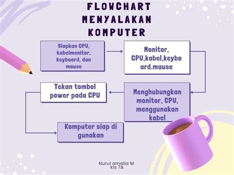 Flowchart Menyalakan Komputer Flow Chart