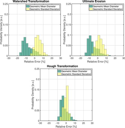 Figure 3 From Fully Automated Primary Particle Size Analysis Of