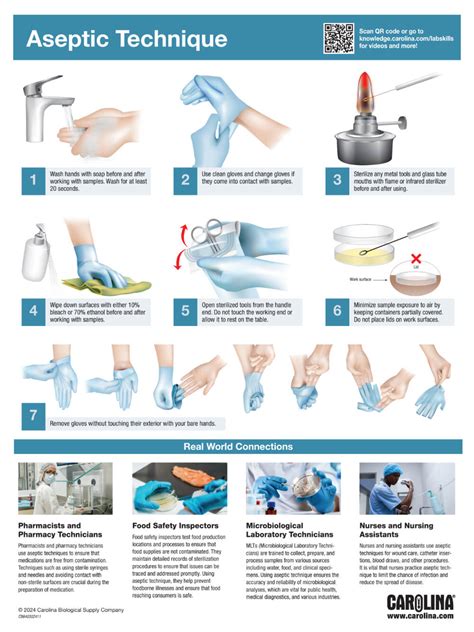 Lab Skills Aseptic Technique Carolina Knowledge Center