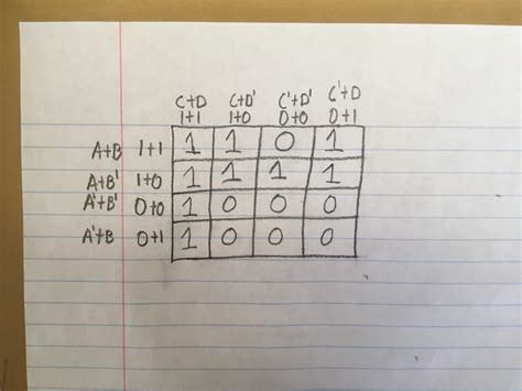 Solved Given The Kmap Write The Equation For The Function