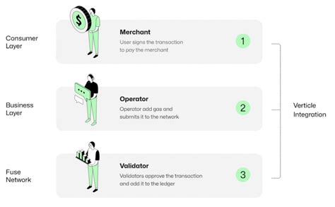 Review 2025 Layer 1 Blockchain For Web3 Digital Payments