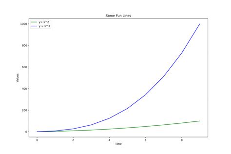 How To Change Font Size In Matplotlib Plot Datagy