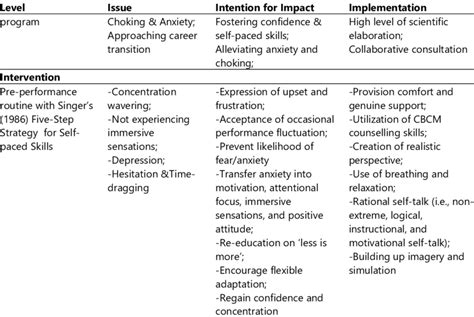 issue conceptualization and driven implementation at the download
