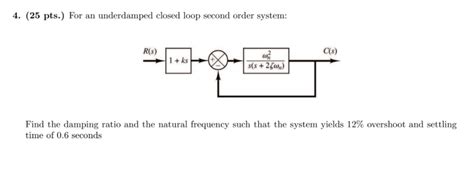 Solved 4. (25 pts.) For an underdamped closed loop second | Chegg.com
